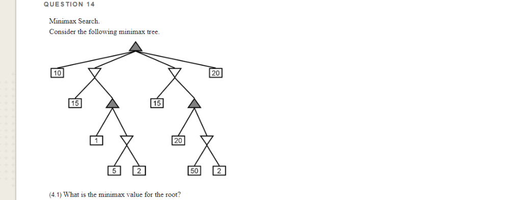 Solved QUESTION 14 Minimax Search. Consider the following | Chegg.com