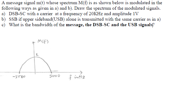 Solved A message signal m(t) whose spectrum M(f) is as shown | Chegg.com