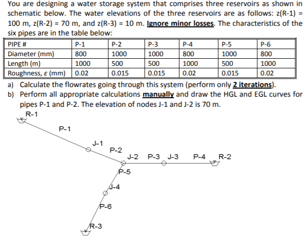 Solved P-4 You are designing a water storage system that | Chegg.com