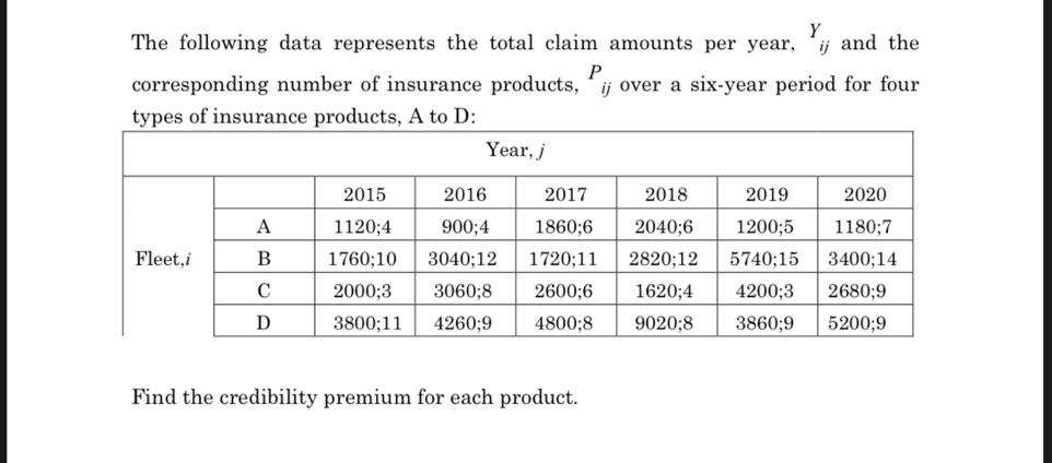 Y The following data represents the total claim | Chegg.com