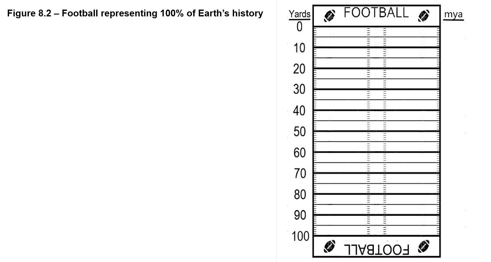 Solved Key to the scale for each football field Figure 8.2 | Chegg.com