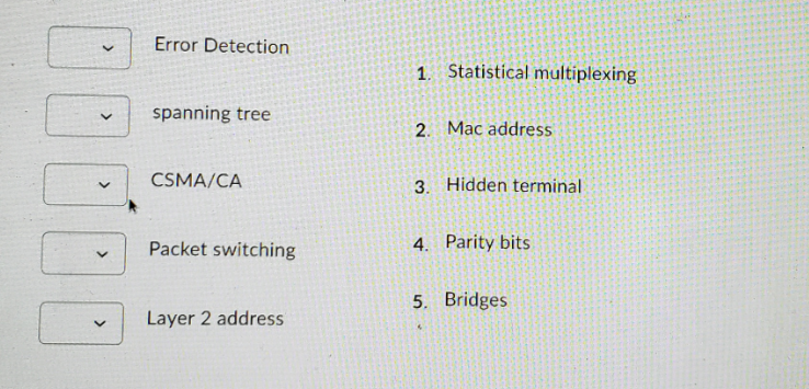 Solved Error Detection 1. Statistical multiplexing spanning | Chegg.com
