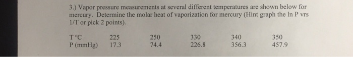 Solved 3.) Vapor pressure measurements at several different | Chegg.com