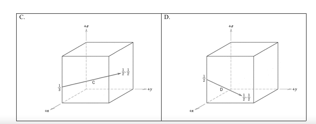 Solved Q2. ﻿Identify the crystal directions from the images | Chegg.com