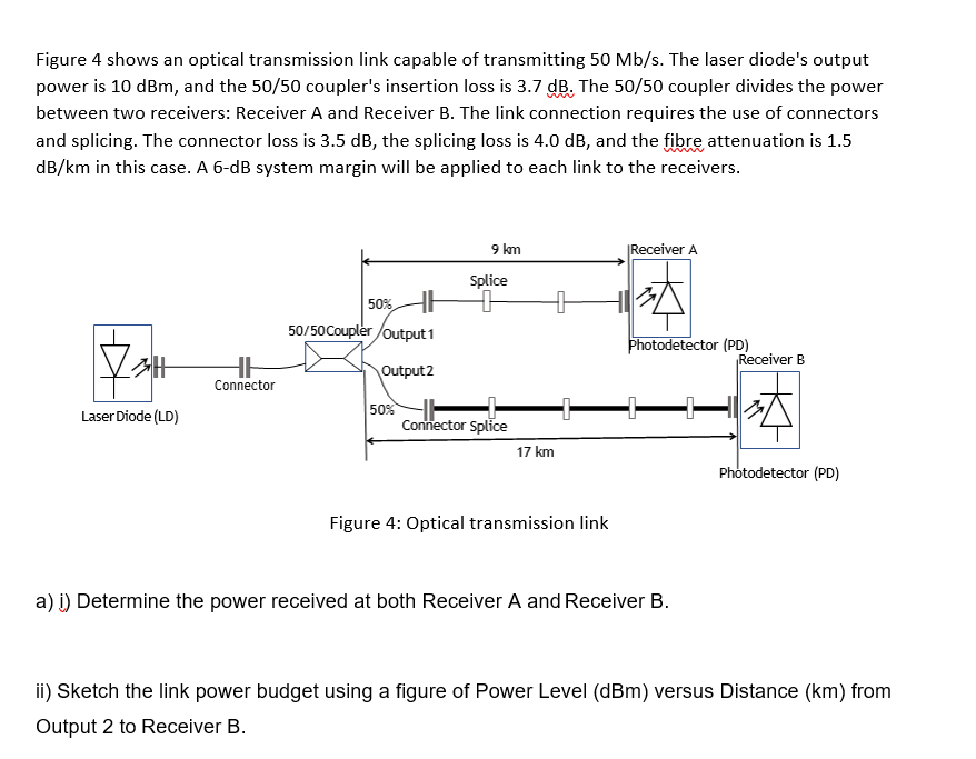 Figure 4 shows an optical transmission link capable | Chegg.com