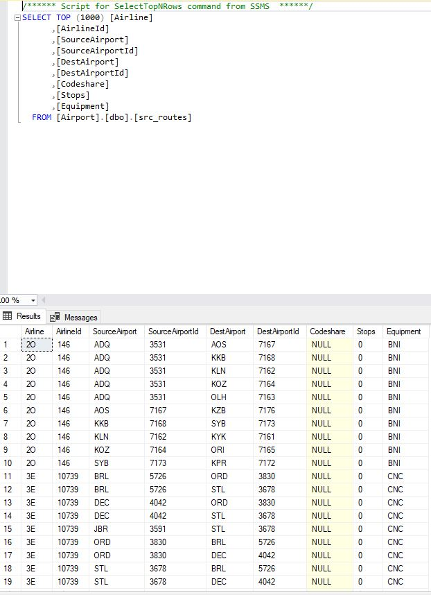 Solved Create a stored procedure that loads each of the | Chegg.com
