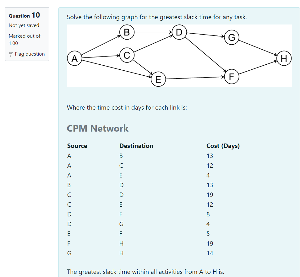 Solved Question 10 Not yet saved Solve the following graph | Chegg.com