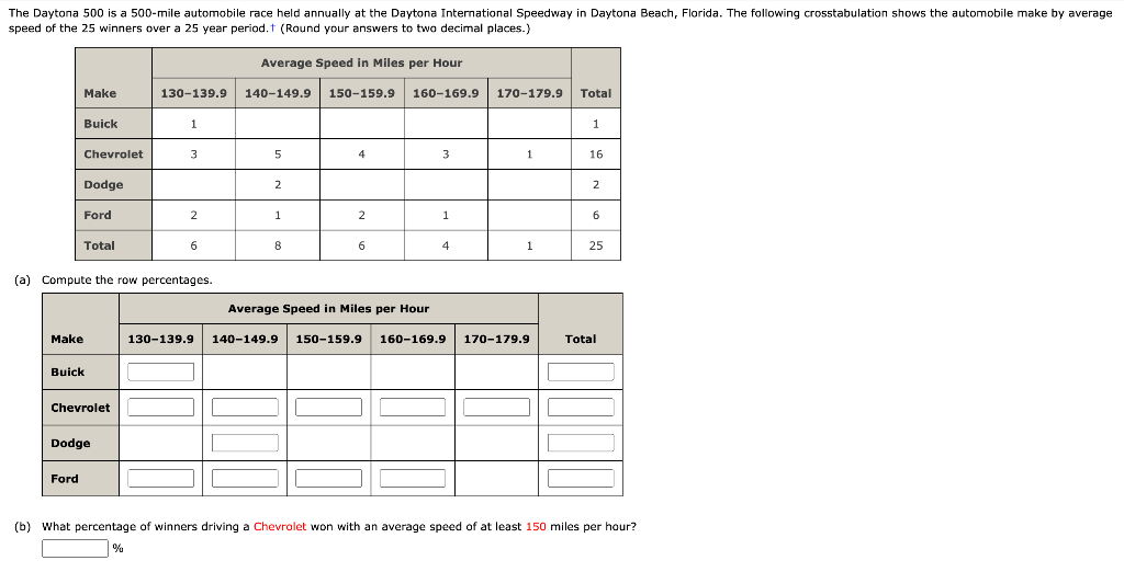 Solved (a) Compute the row percentages. (b) What percentage | Chegg.com