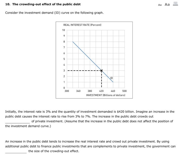 Solved 10. The crowding-out effect of the public debt Aa Aa | Chegg.com