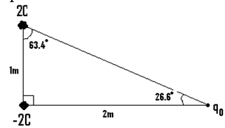 Solved The figure below shows a charge of 2C and -2C, | Chegg.com