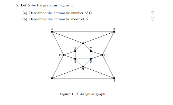 Solved 5. Let G be the graph in Figure 1 the chromatic | Chegg.com
