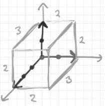 Solved Skew, Sign, Original volume... In short, use | Chegg.com