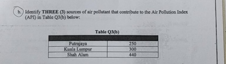 Solved b.) Identify THREE (3) sources of air pollutant that | Chegg.com