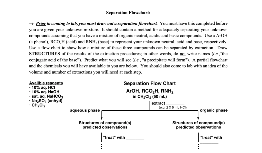 Solved Separation Flowchart: → Prior to coming to lab, you | Chegg.com
