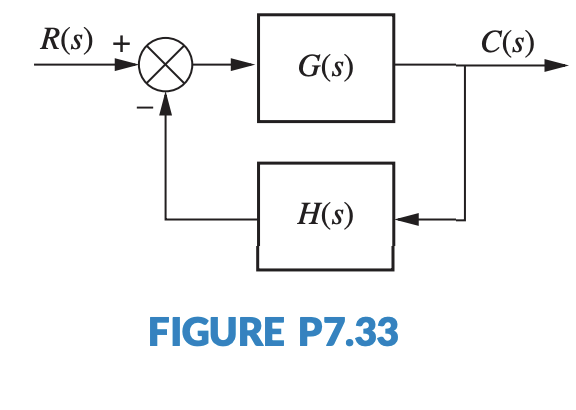 FIGURE P7.33Using Simulink, set up the negative | Chegg.com