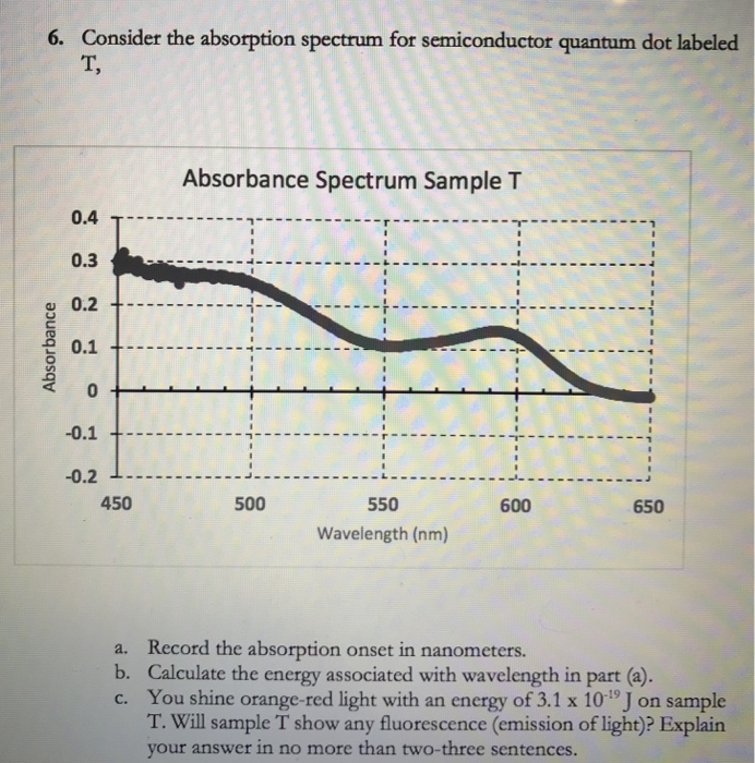 Solved 6. Consider the absorption spectrum for semiconductor | Chegg.com