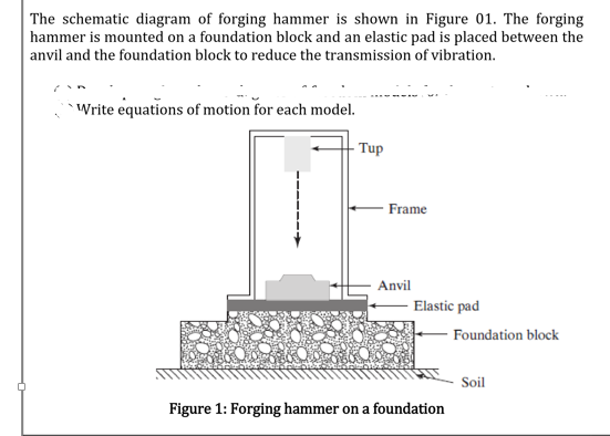 Solved The schematic diagram of forging hammer is shown in | Chegg.com