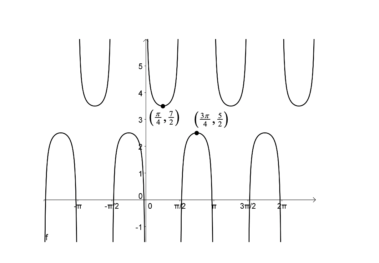 Solved y = 2tan(pi/2)x y = 3csc(x+(pi/2)) find the | Chegg.com