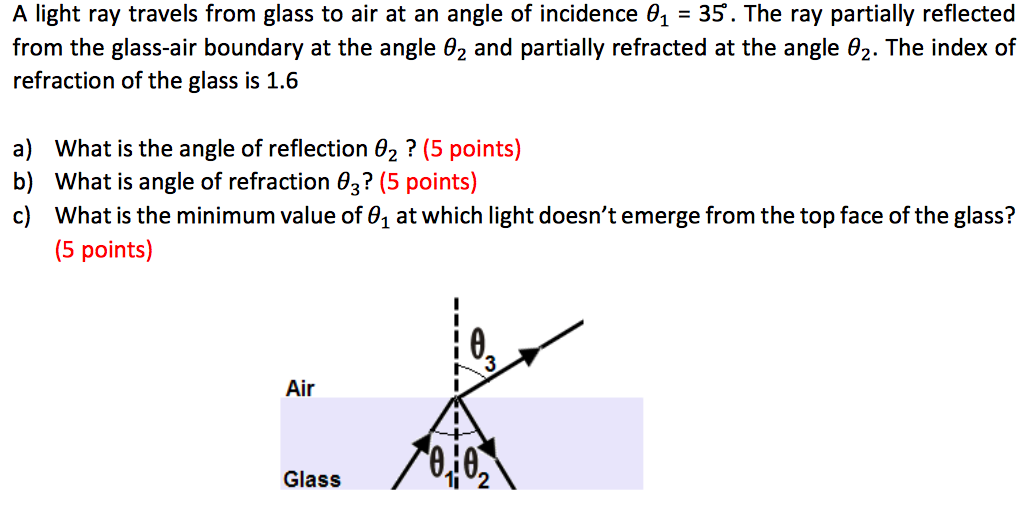 Solved A light ray travels from glass to air at an angle of | Chegg.com