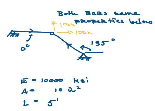 Prompt: Create a MATLAB code to analyze a truss. | Chegg.com