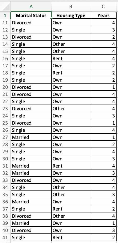Solved Use a Pivot Table to construct a cross-tabulation for | Chegg.com
