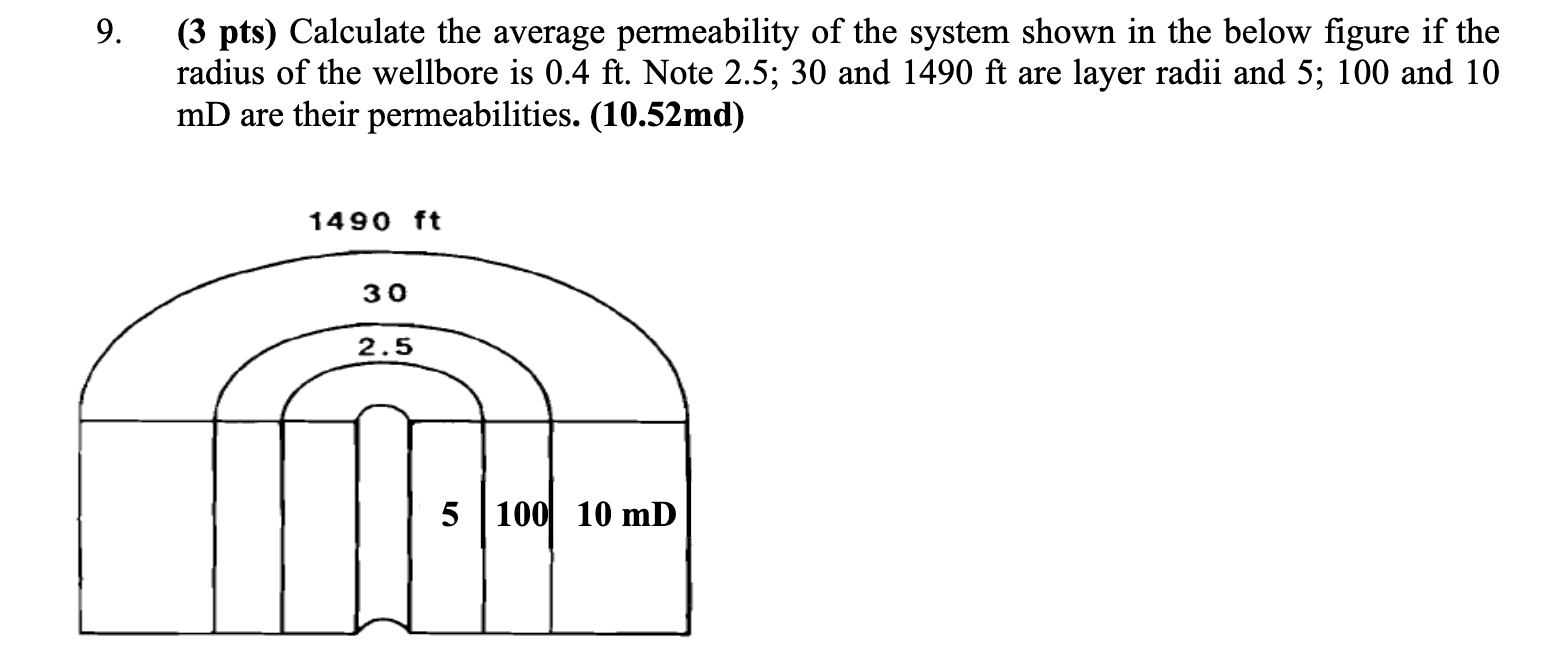 Solved 9. (3 pts) Calculate the average permeability of the | Chegg.com