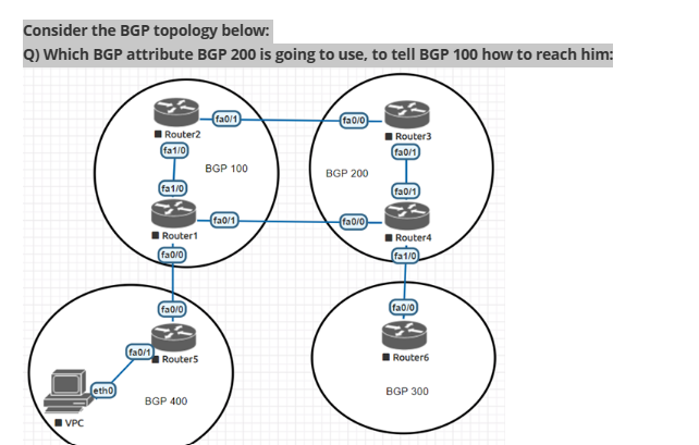 Solved Consider the BGP topology below: Q) Which BGP | Chegg.com
