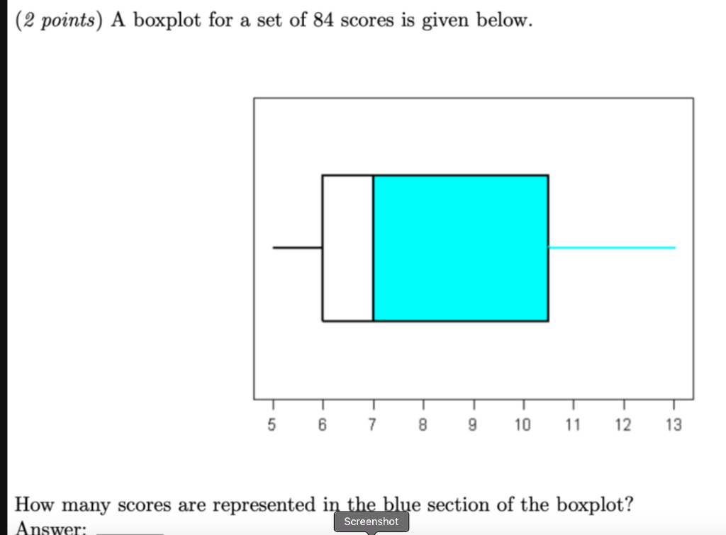 Solved (2 points) A boxplot for a set of 84 scores is given | Chegg.com