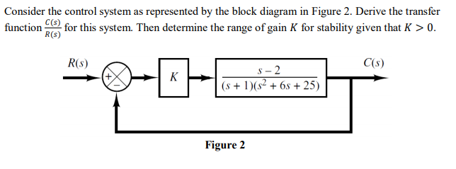 Solved Consider the control system as represented by the | Chegg.com