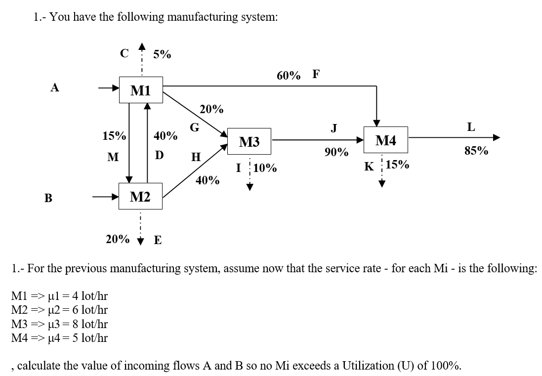 Solved 1.- You have the following manufacturing system: I | Chegg.com