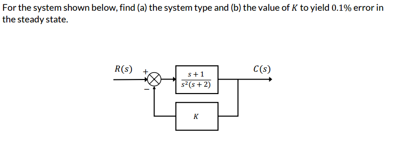 Solved For the system shown below, find (a) the system type | Chegg.com