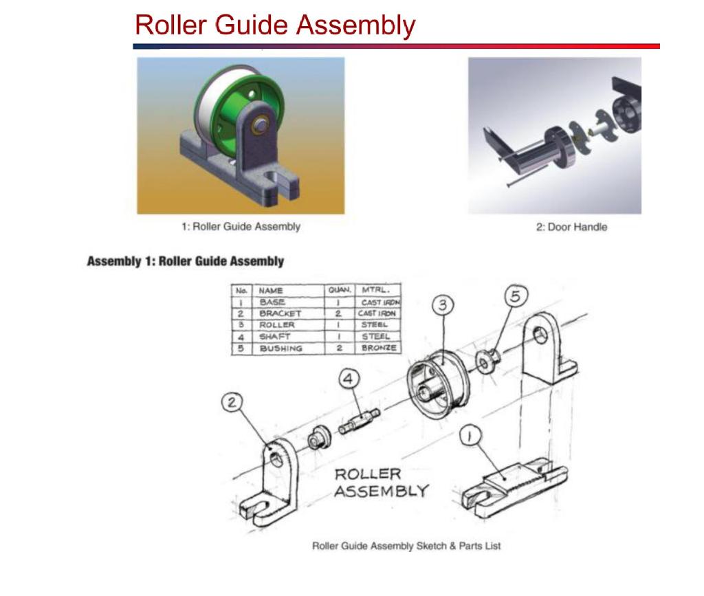 Solved Roller Guide Assembly 4 1: Roller Guide Assembly 2: | Chegg.com