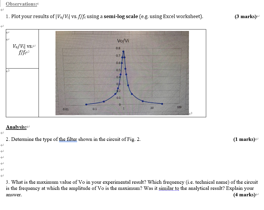 Solved 1. ﻿Plot your results of \( \left|V_{\mathrm{o}} / | Chegg.com