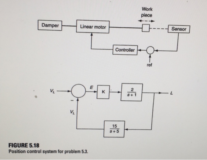 Solved 5.3 A position control system has a range of 0 to 3 | Chegg.com