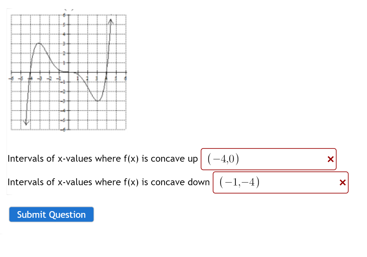 Solved Intervals of x-values where f(x) is concave up (-4,0) | Chegg.com