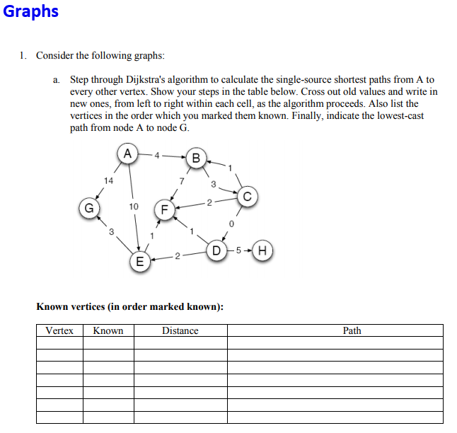 Solved Graphs 1. Consider the following graphs: a. Step | Chegg.com
