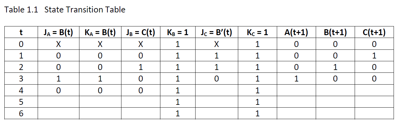 Solved Table 1.1 State Transition Table | Chegg.com