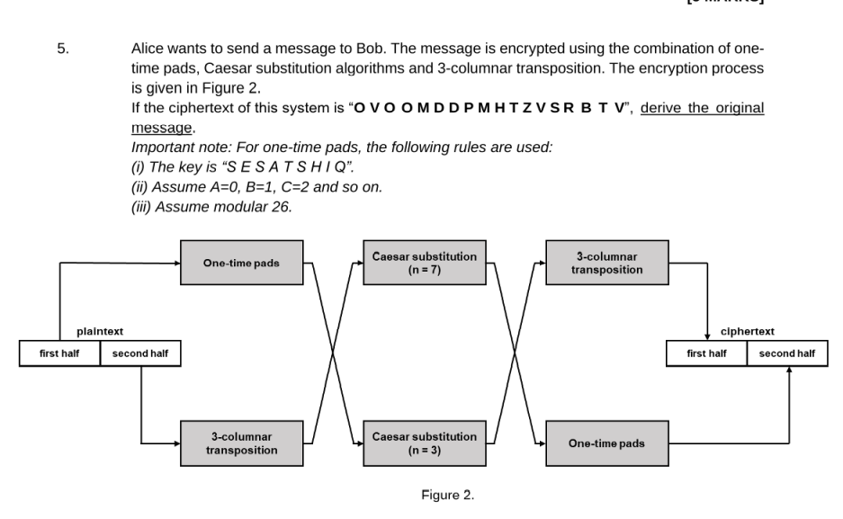 Alice wants to send a message to Bob. The message is | Chegg.com