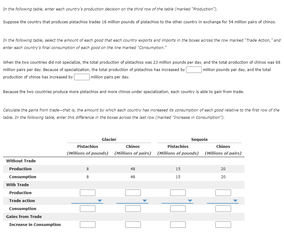 Solved Suppose there exist two imaginary countries, Glacier | Chegg.com