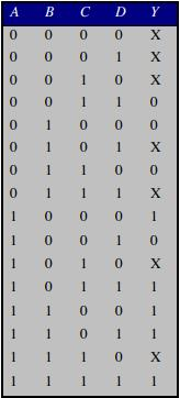 Solved Find a minimal Boolean equation for the following | Chegg.com