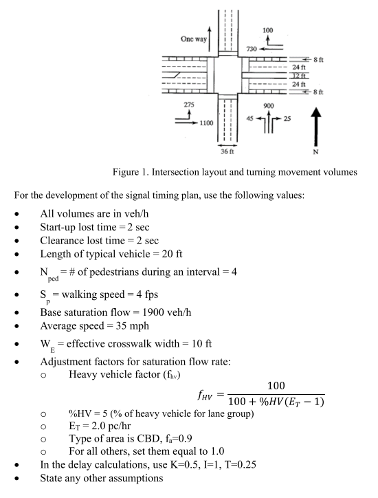Develop a signal timing for the intersection shown | Chegg.com