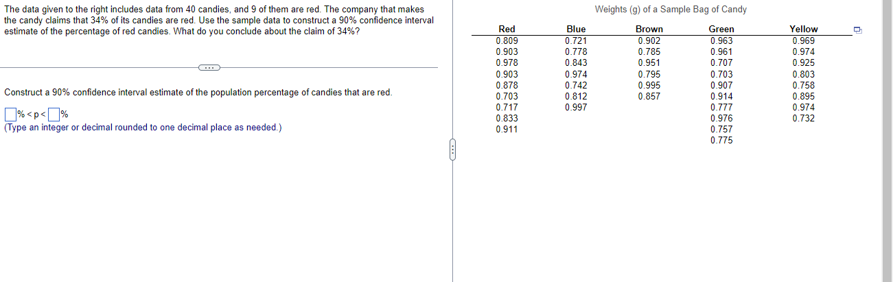 Solved The data given to the right includes data from 40 | Chegg.com
