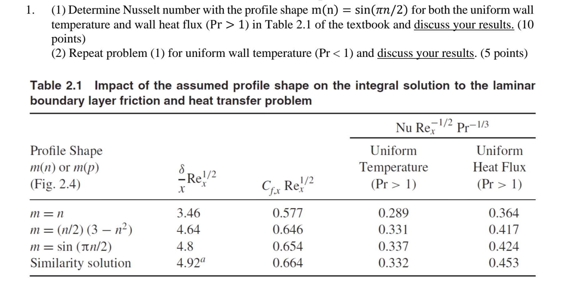 1. (1) Determine Nusselt number with the profile | Chegg.com