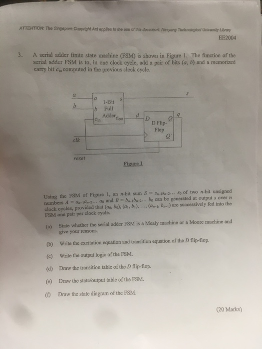 Solved BE2004 3. A serial adder finite state machine (FSM) | Chegg.com