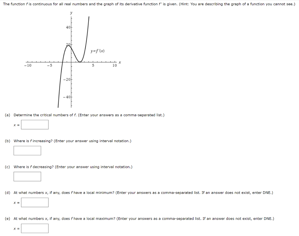 Solved The function f is continuous for all real numbers and | Chegg.com