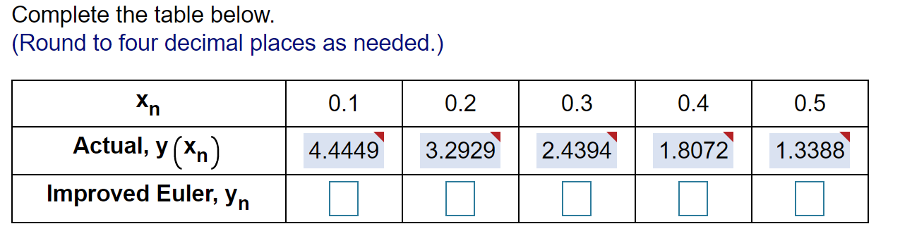 Solved Apply the improved Euler method to approximate the | Chegg.com