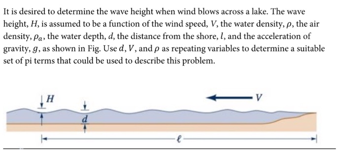 Solved It is desired to determine the wave height when wind | Chegg.com
