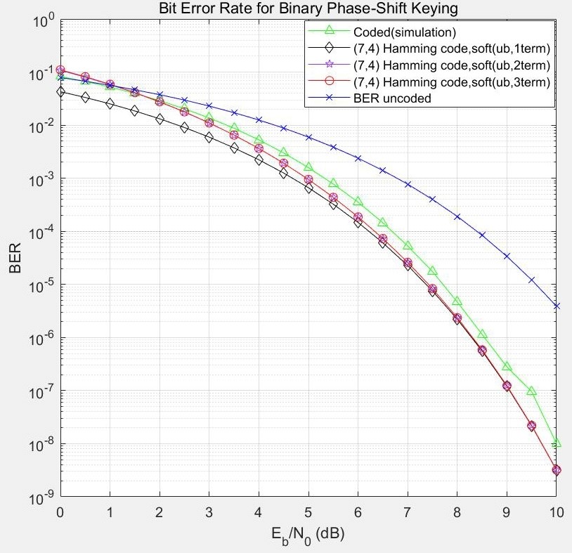 This is Matlab project consists of plotting the | Chegg.com