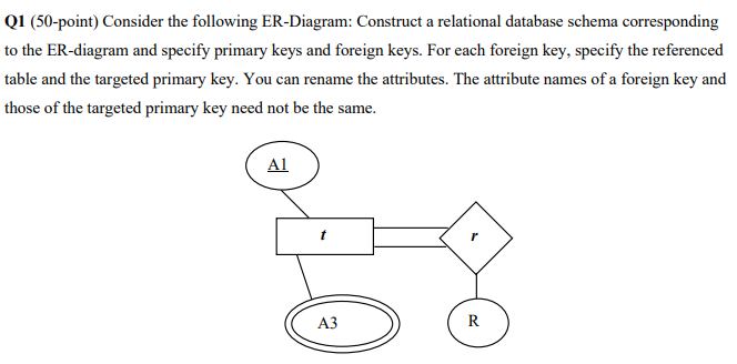 Solved Q1 (50-point) Consider the following ER-Diagram: | Chegg.com