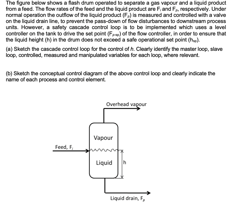 Solved The figure below shows a flash drum operated to | Chegg.com